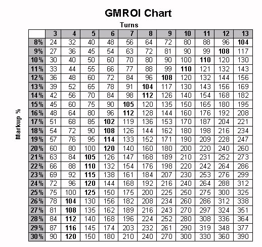 Cascade Wholesale Hardware, Inc. - gmroi